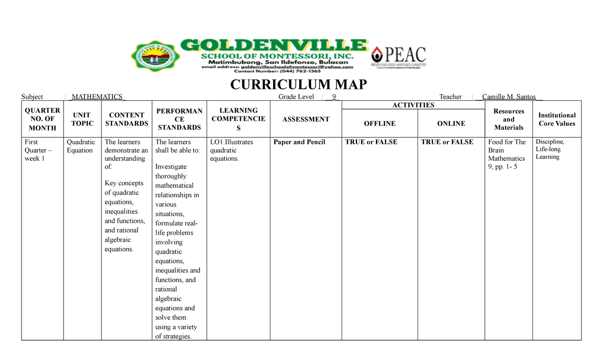 Curriculum MAP - MATH 9 1st - 4th for edit - CURRICULUM MAP Subject ...
