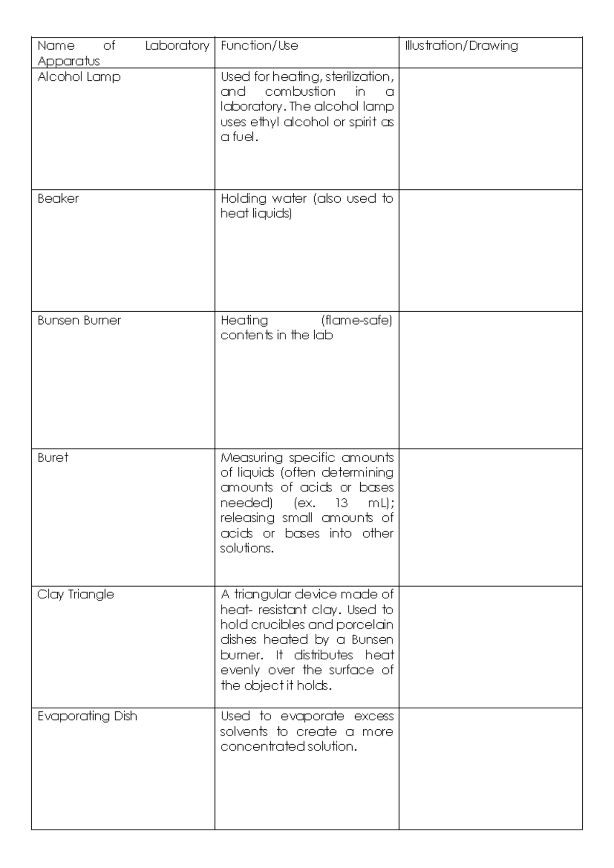 Laboratory Apparatus Overview: Functions & Uses in Science - Studocu