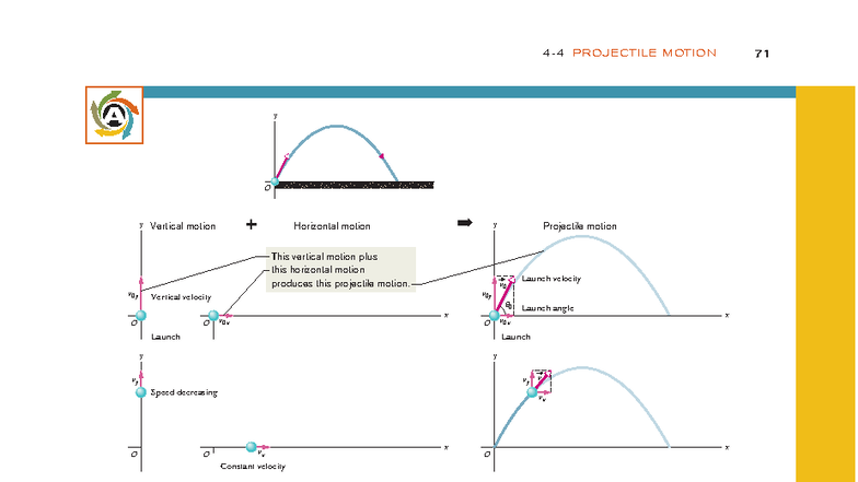 Halliday PHYS 101: Projectile Motion Overview (Pages 86-87) - Studocu