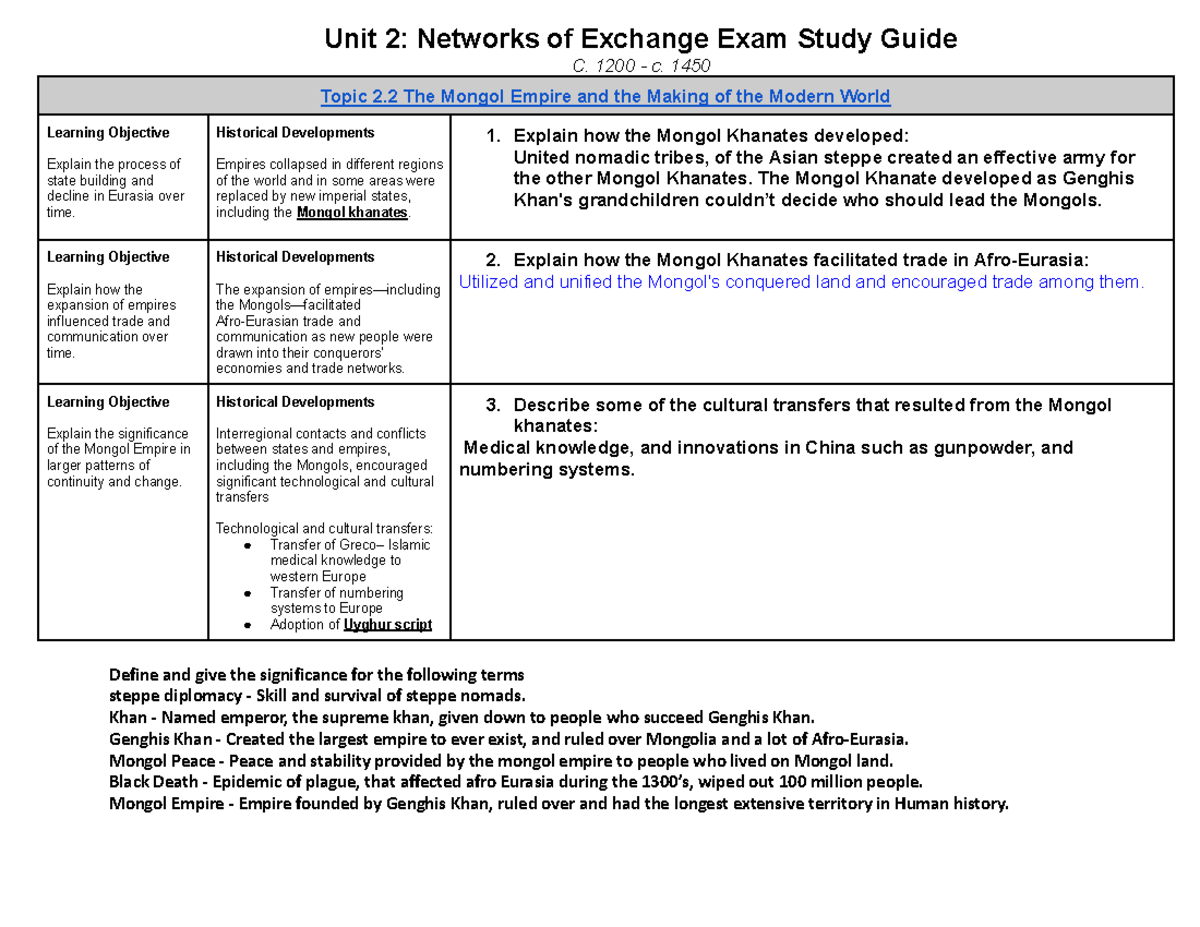 Saugat Niroula - AP World History Unit 2.2 Study Guide - Unit 2 ...