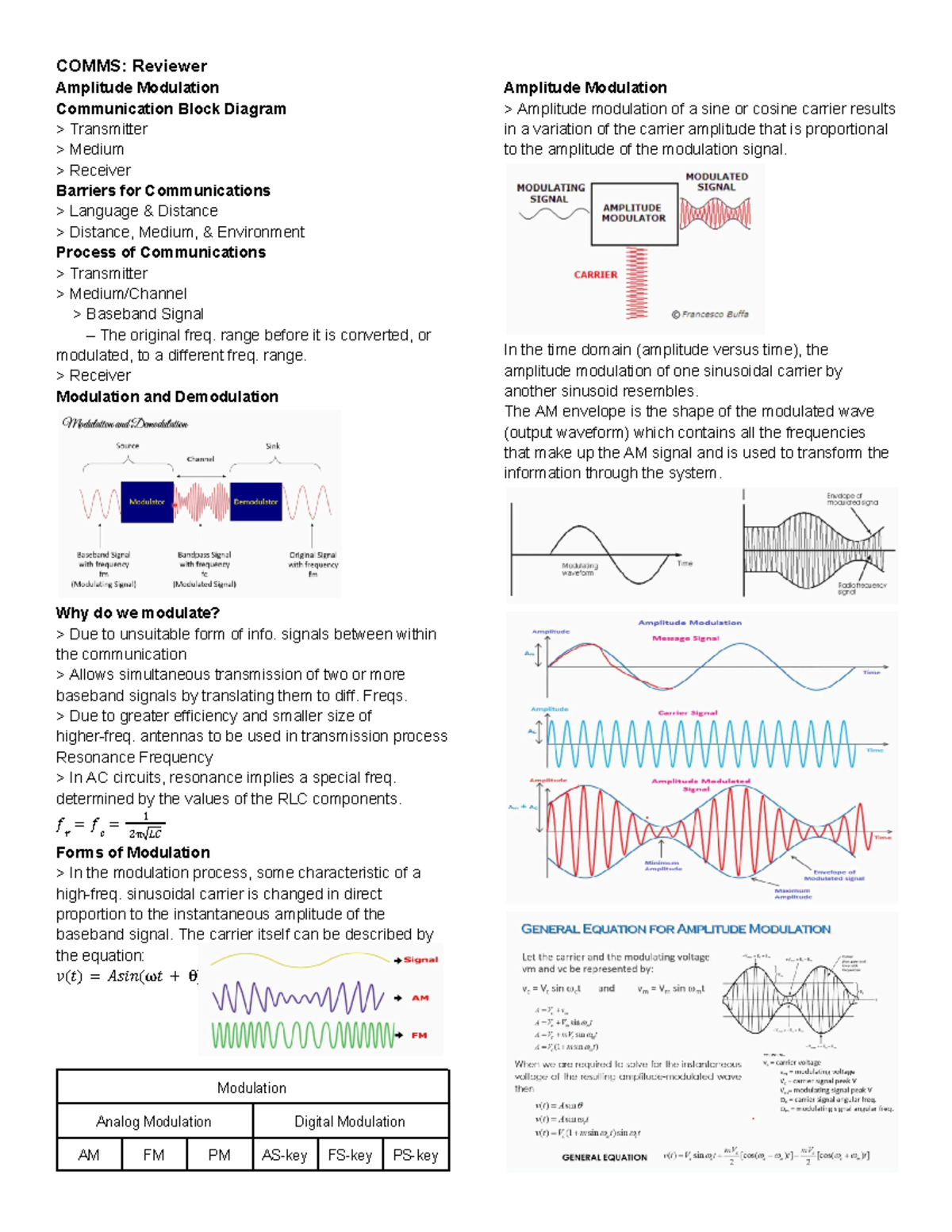 Comms 101: Key Lecture Notes on Amplitude Modulation Concepts - Studocu