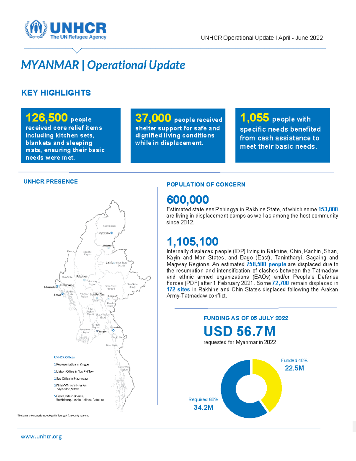 Unhcr Myanmar Operational Update (APR-JUN 2022) - MYANMAR | Operational ...