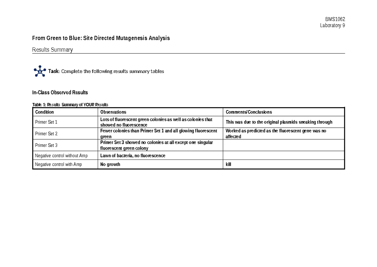 BMS Lab 9: Site Directed Mutagenesis Results Summary - Studocu