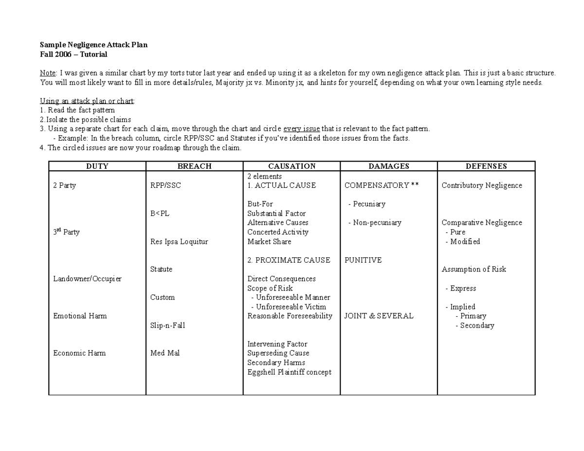 Negligence Attack Plan Chart - Sample Negligence Attack Plan Fall 2006 ...