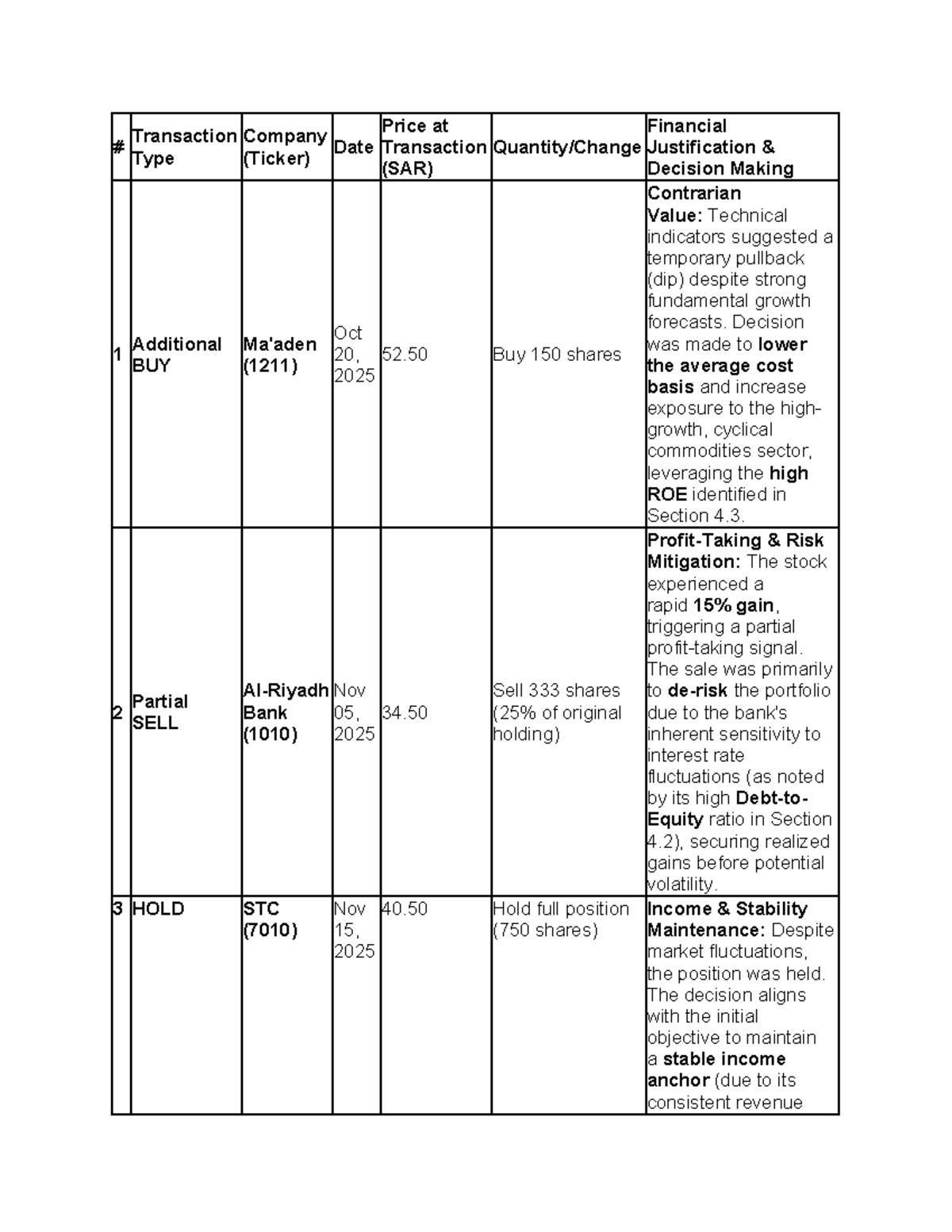 Financial Transaction Analysis: Decision Making & Risk Mitigation (Hhh ...
