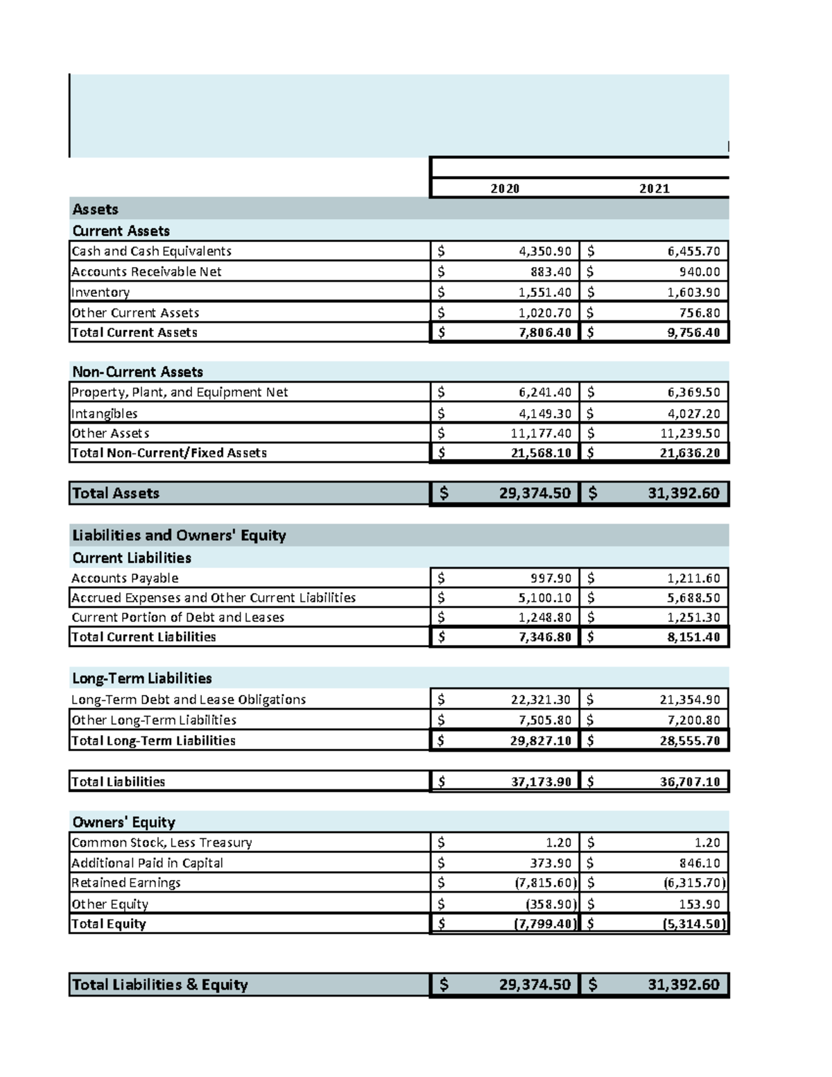 DATA SHOWN A 2020-2024 Financial Statement Analysis (Milestone Two ...