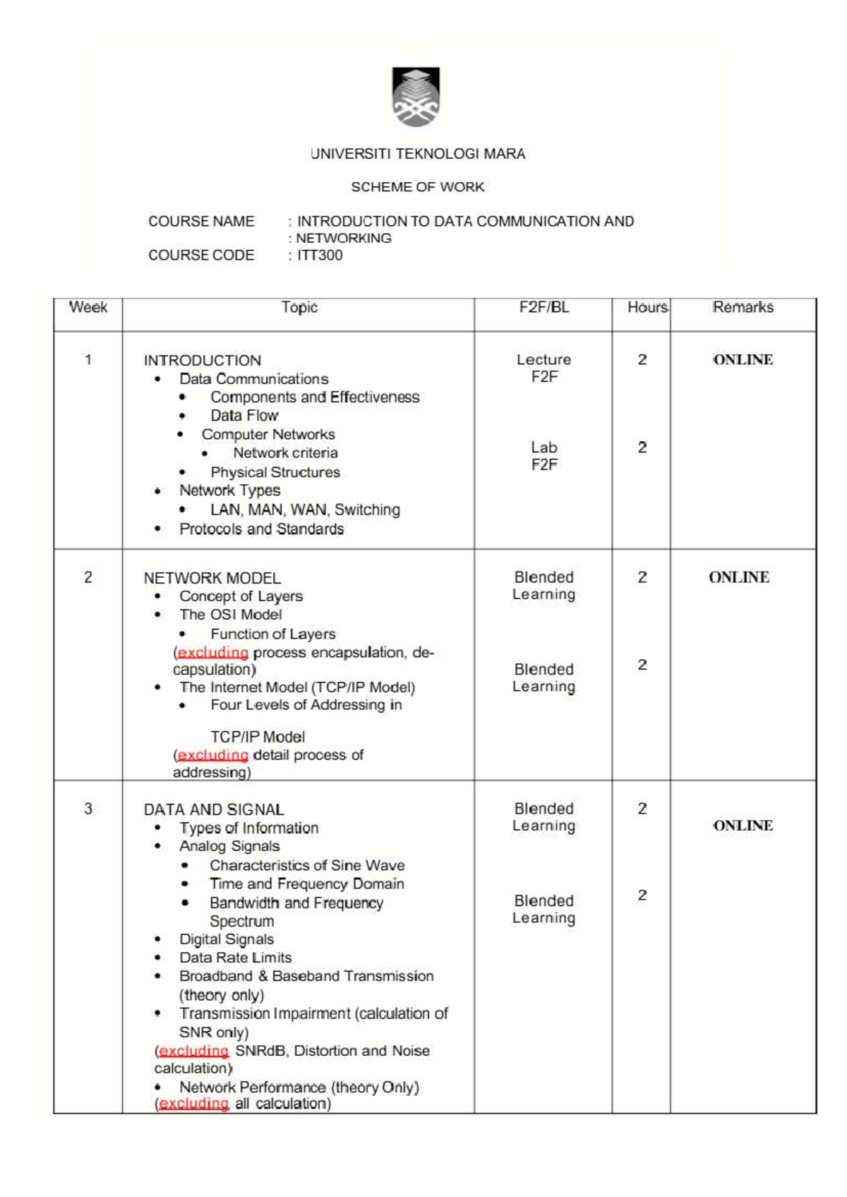 ITT300 Introduction to Data Communication & Networking Course Outline - Studocu