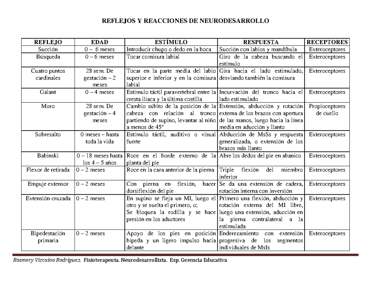 Escala de Riesgo Biopsicosocial Prenatal - Herrera Hurtado - Studocu