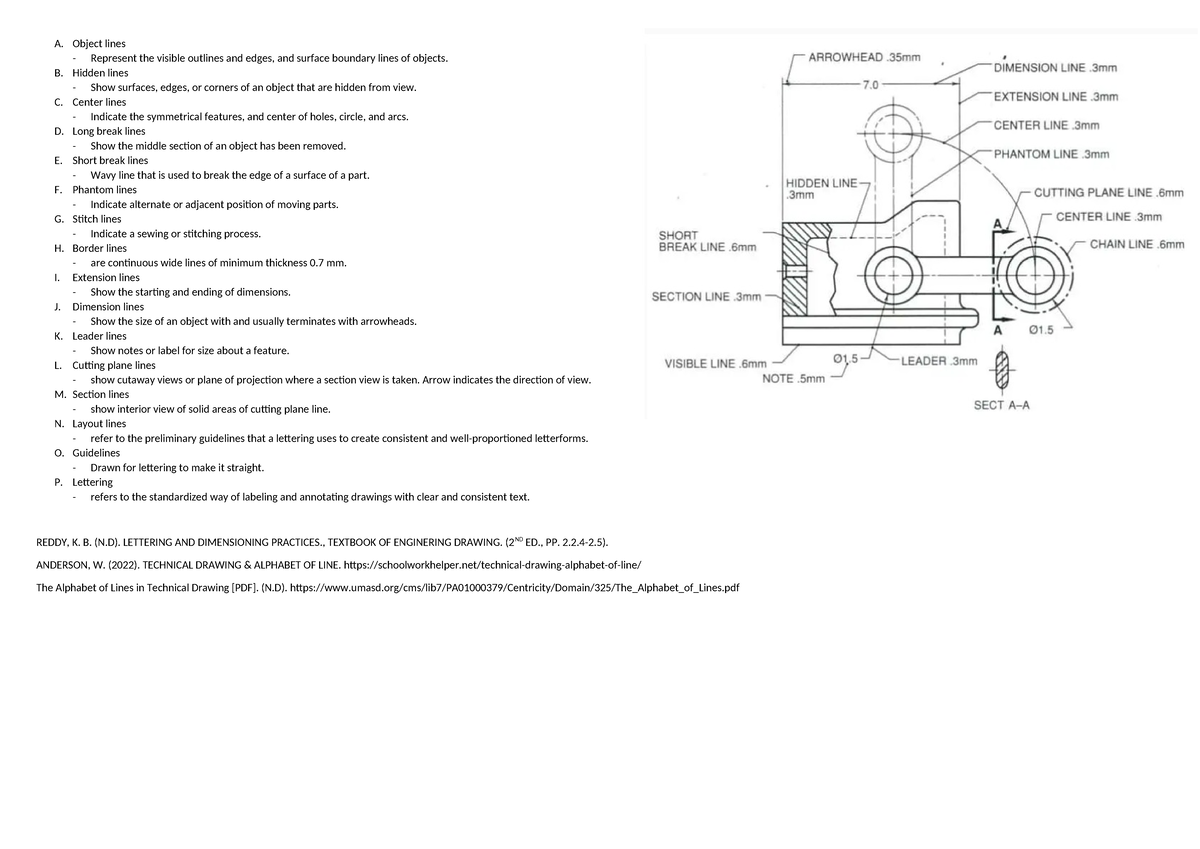 Alphabet of Lines in Technical Drawing - Key Features Explained - Studocu