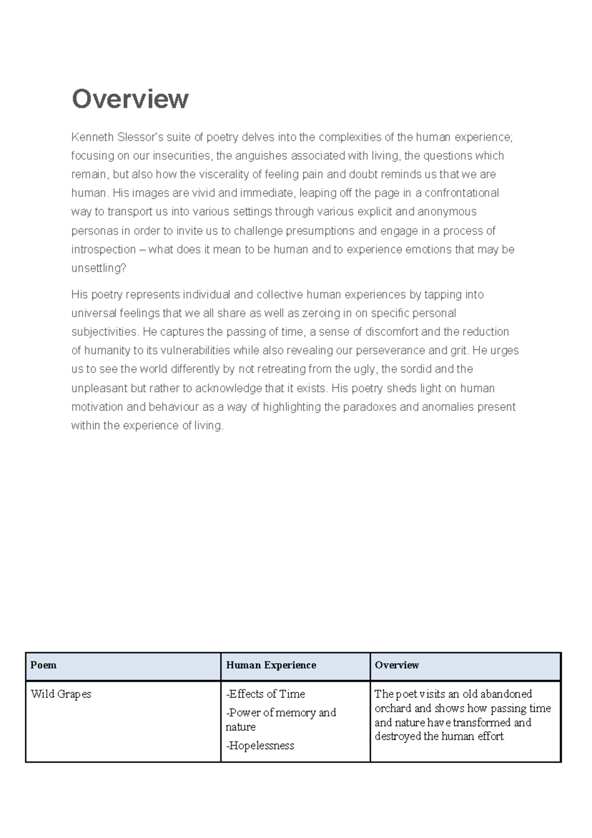 Kenneth Slessor: In-Depth Analysis of Human Experience in Poetry - Studocu