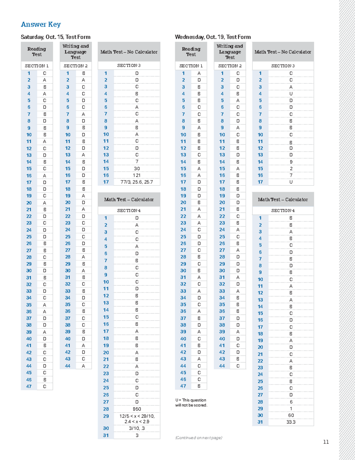 PSAT 2016 - Oct 15 Math Answer Key and Solutions - Studocu