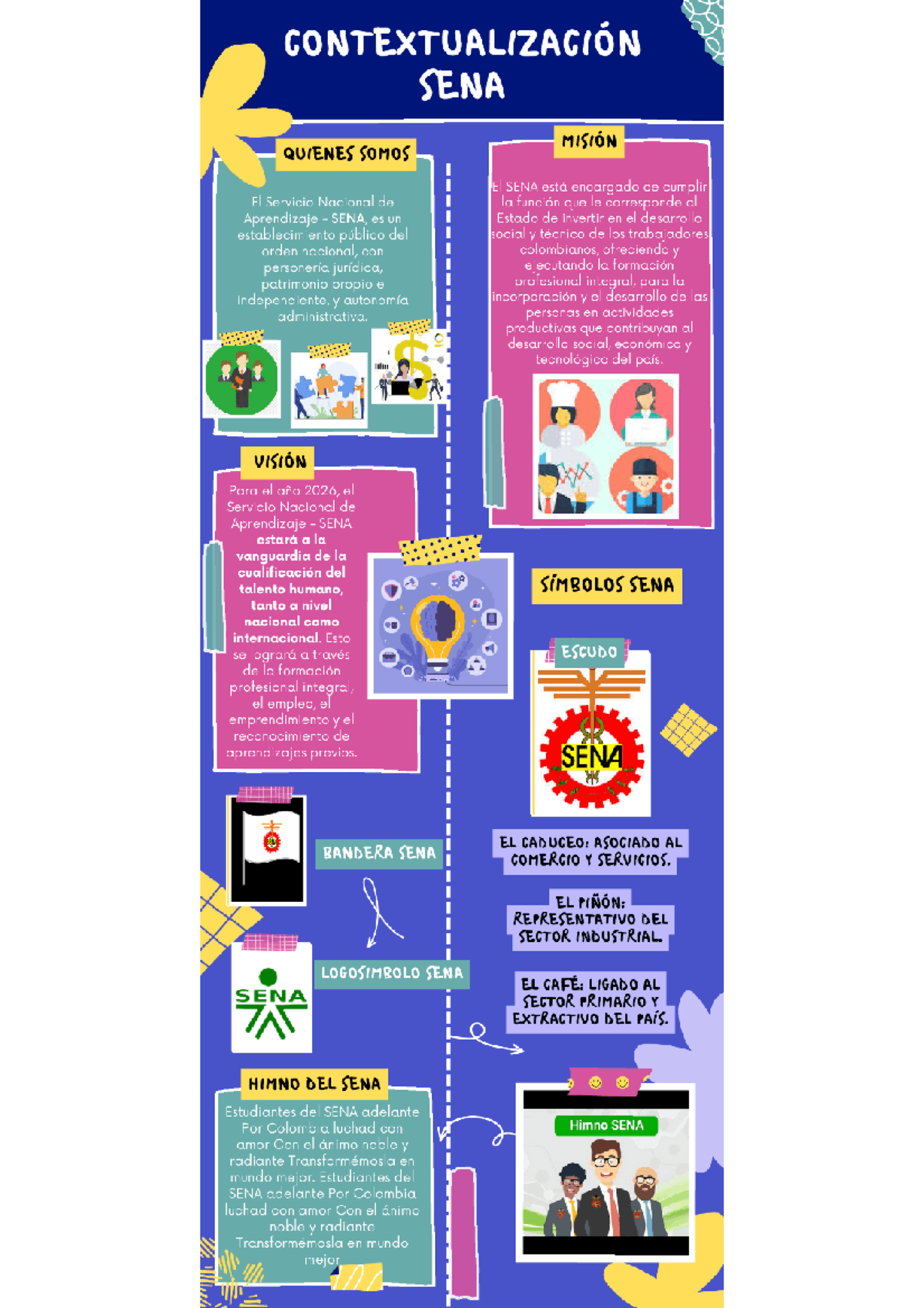 Infografía sobre la Misión y Visión del SENA - Studocu