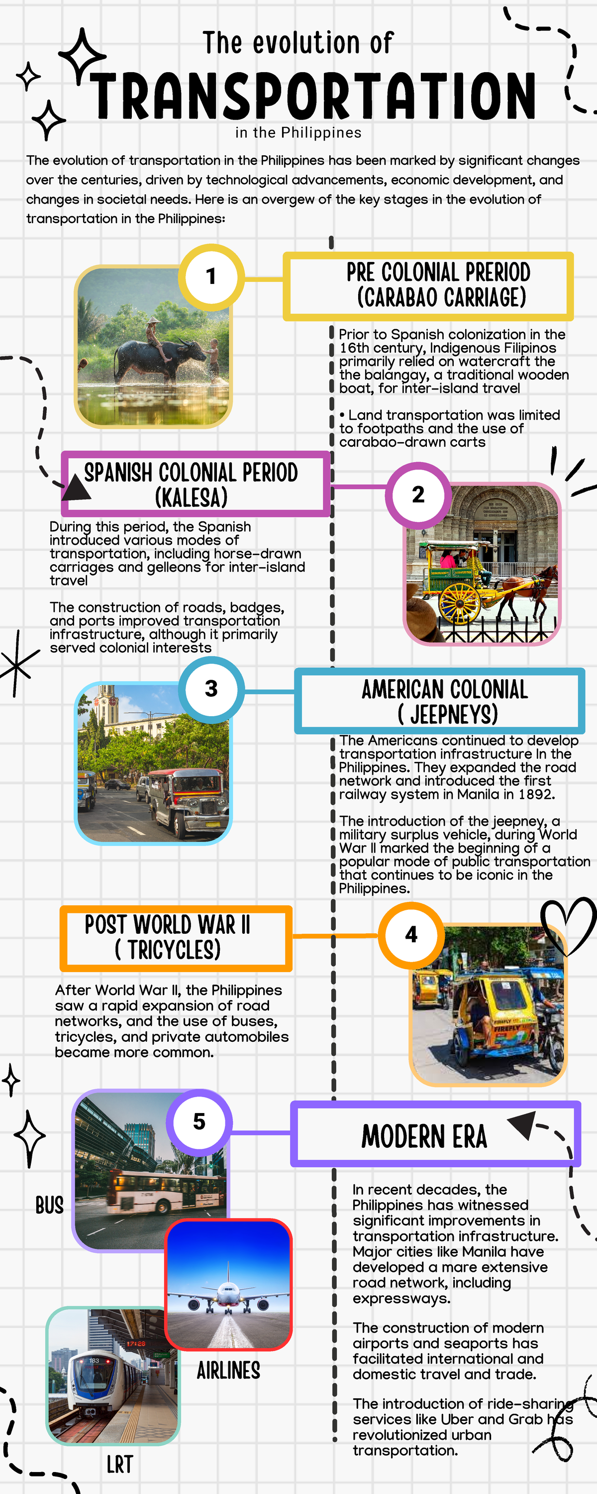Evolution of Transportation in the Philippines: A Historical Overview ...