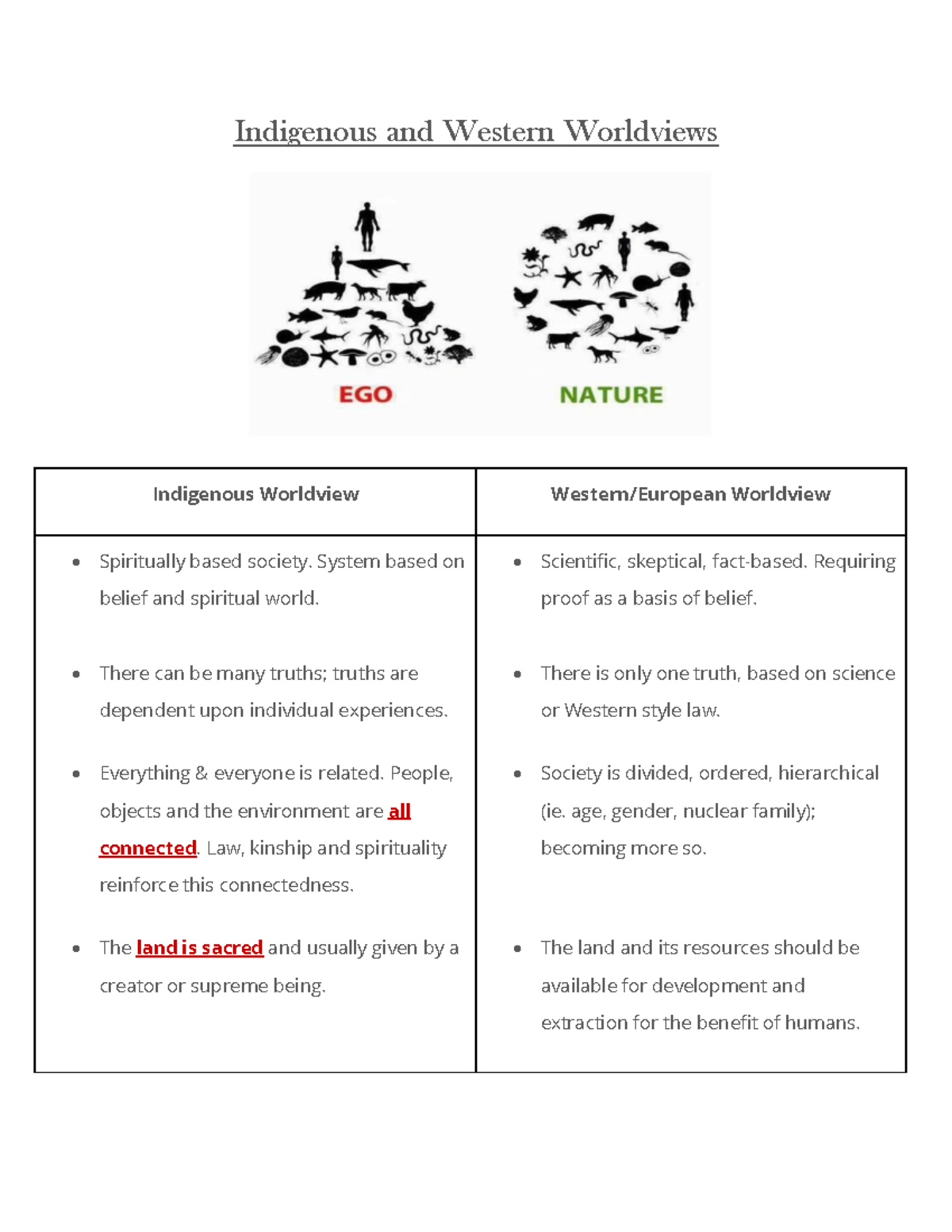 Indigenous and Western Worldviews: A Comparative Analysis - Studocu