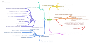 Themes A Christmas Carol AQA English Literature GCSE - AQA English ...