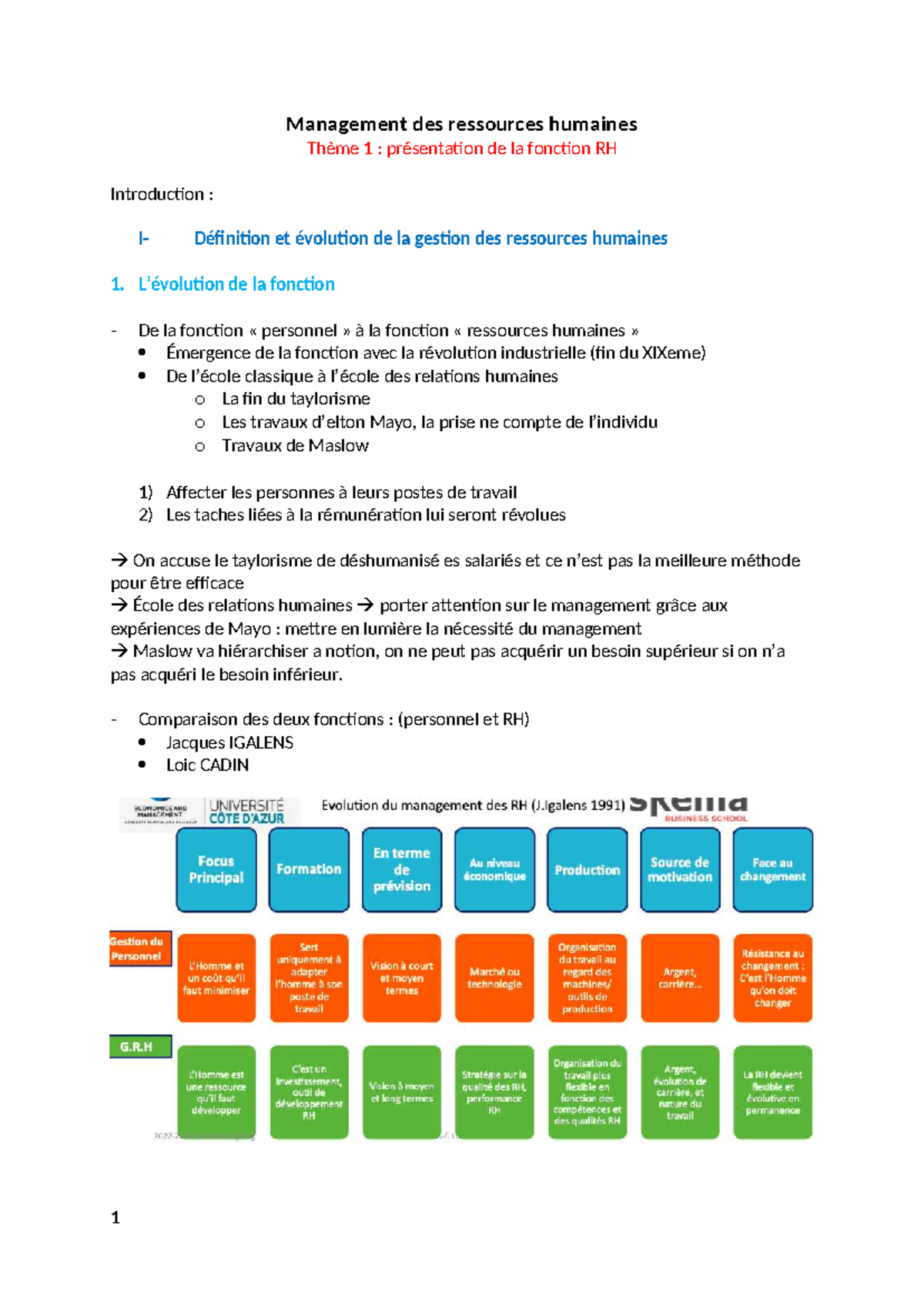 Gestion des Ressources Humaines - Thème 1 : Introduction et Évolution ...