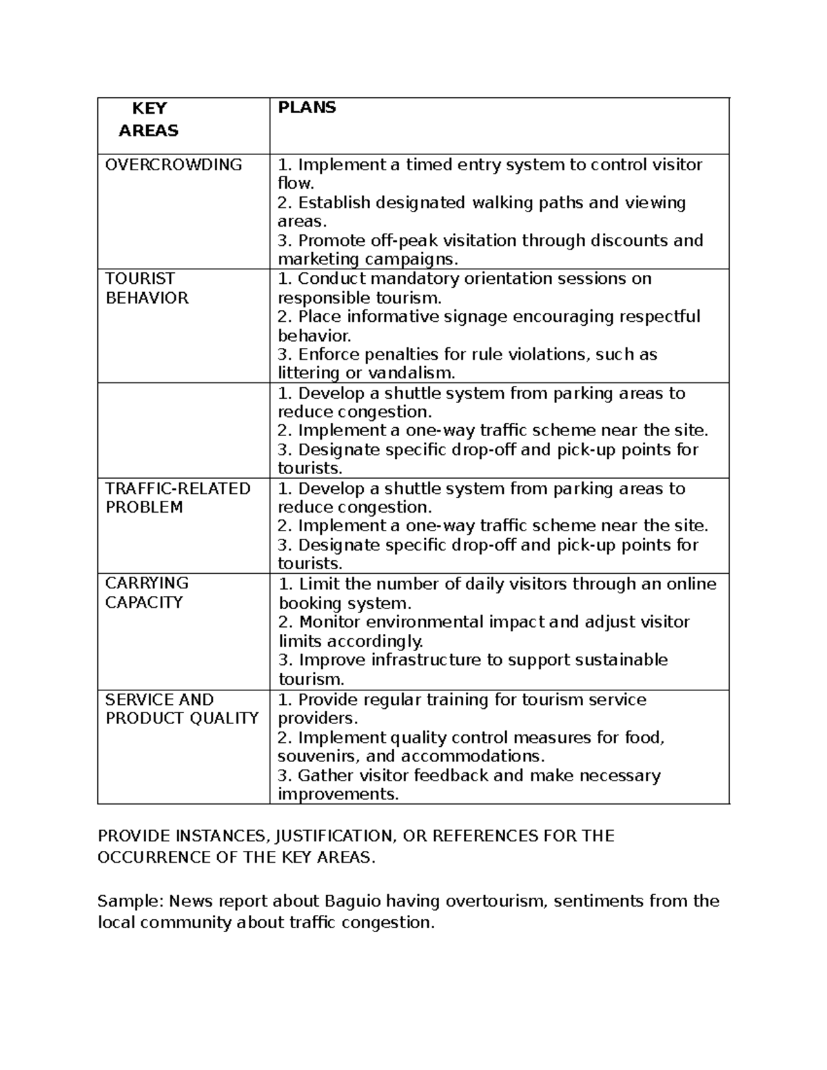 Visitor Management Plan: Addressing Overcrowding & Tourist Behavior ...