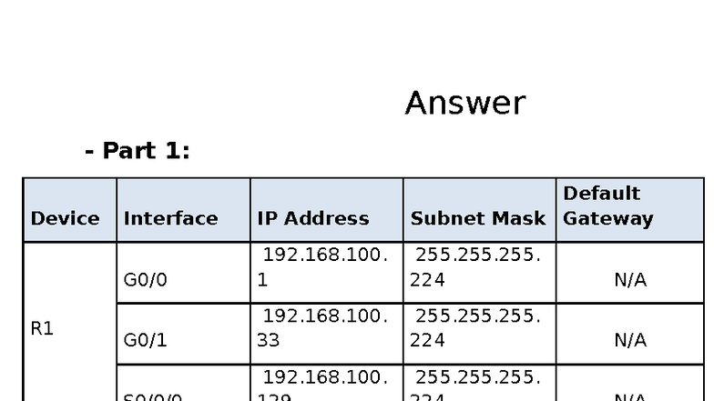 Lab 16 - IP Addressing and Subnetting Analysis - Studocu