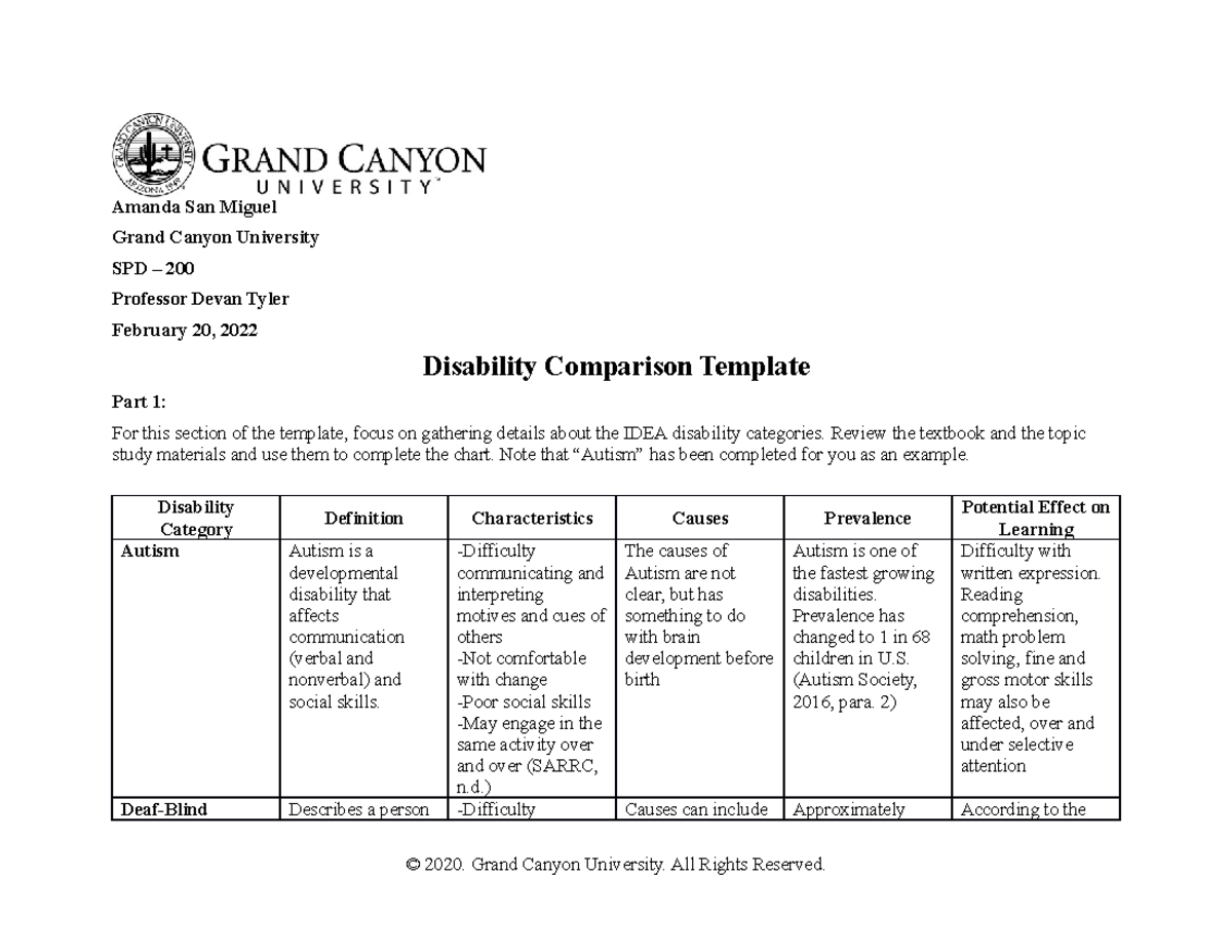 SPD-200-RS-Disability-Comparison-Template-WK 3 - Amanda San Miguel Grand Canyon University SPD ...