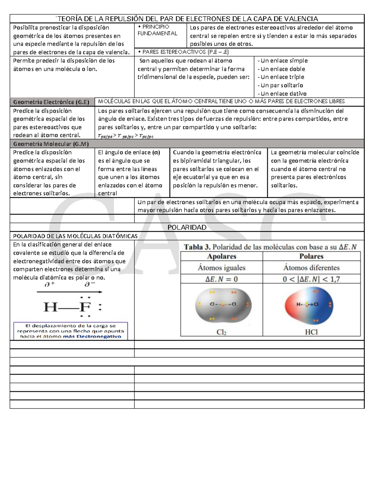 Hoja De Trabajo Sobre La Polaridad De Las Moléculas