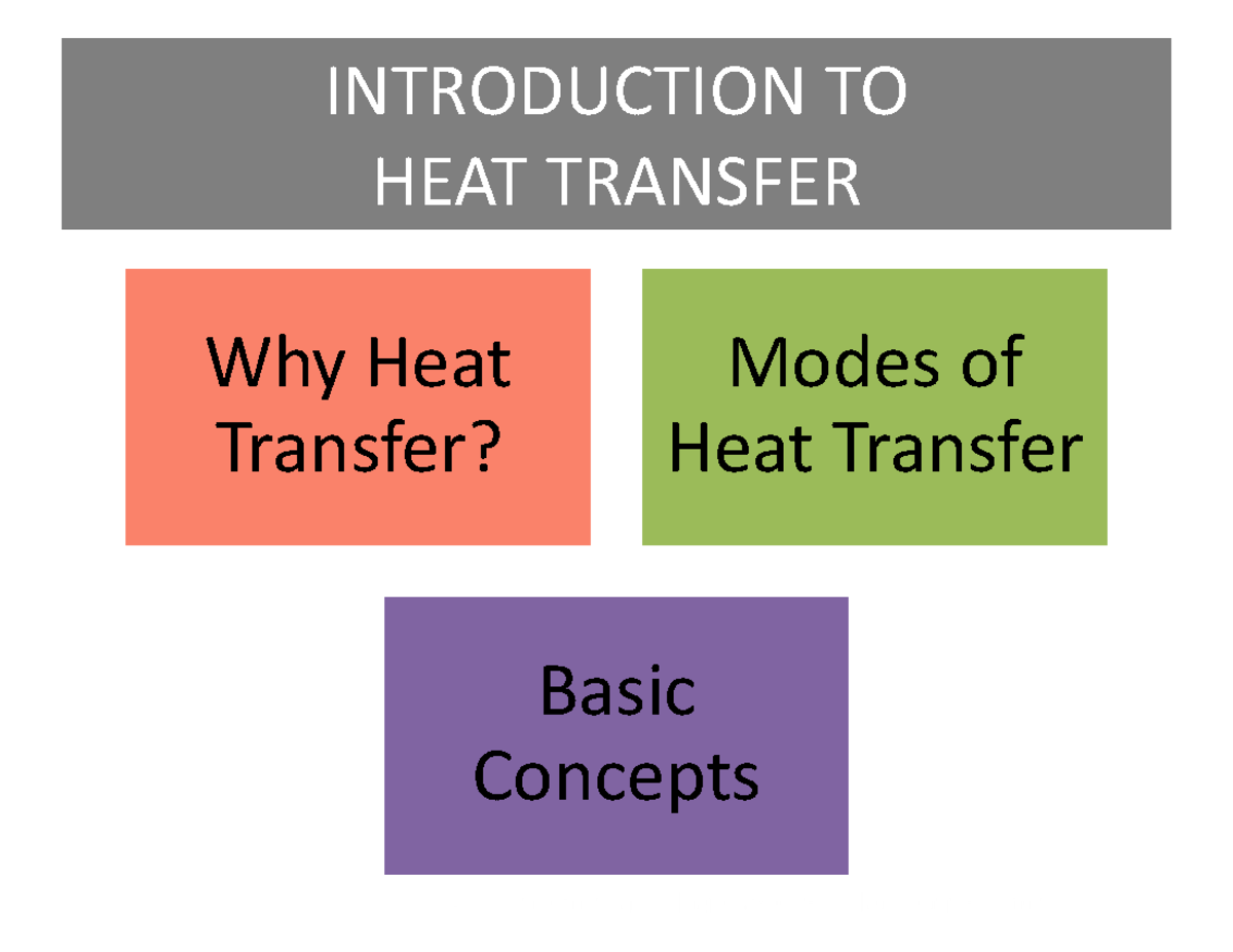 Chap 4: Intro to Heat Transfer - Conduction, Convection, Radiation ...