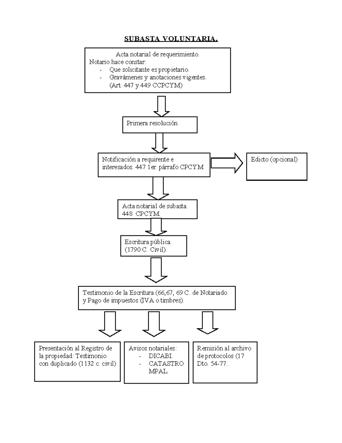 Acta Notarial de Subasta Voluntaria - Eduardo Cardona - Studocu