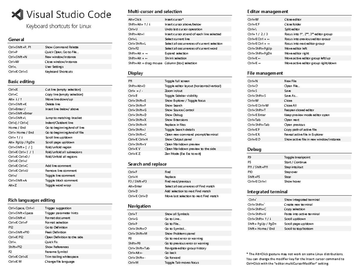 Linux Keyboard Shortcuts Guide: Essential Commands & Tips - Studocu