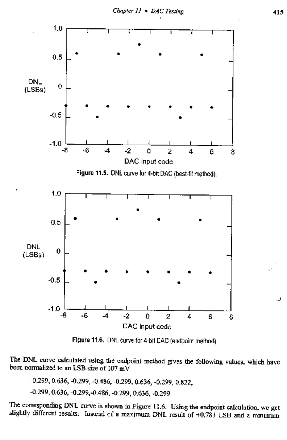 AN. Introduction.TO. Mixed. Signal.IC.TEST - Chapter11. DAC Testing 415 ...