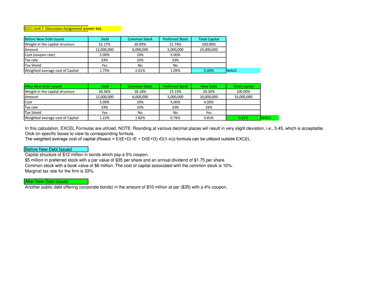 Unit 7 Written Assignment Answer Key for Course 5111 - Studocu