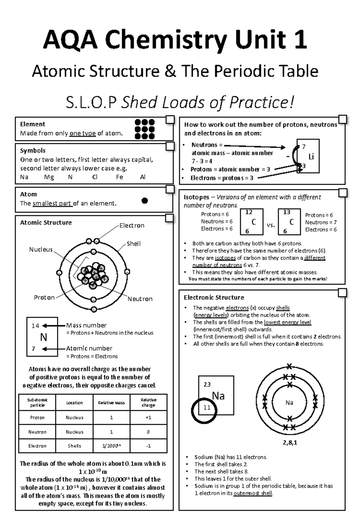 C1-SLOP Booklet: AQA CHEM Unit 1 - Atomic Structure & Periodic Table ...