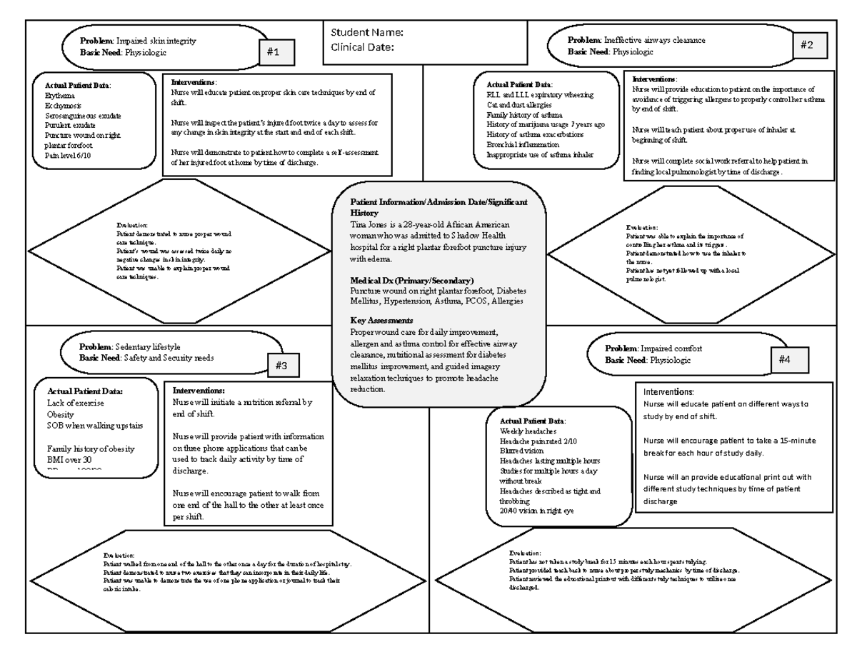 Concept Map Final - Patient Care for TINA JONES in Hospital - Studocu