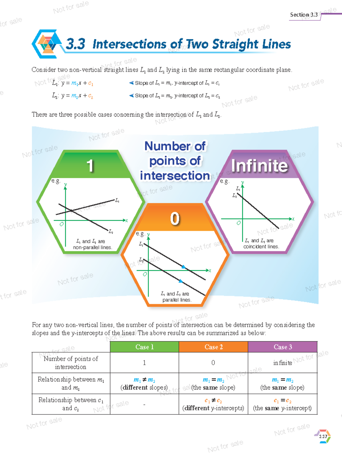 Chapter 3 - Equations of Straight Lines and Intersections - Studocu