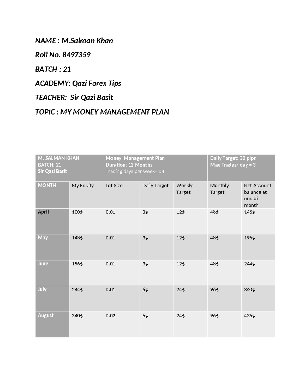 My Money Management Plan - NAME : M Khan Roll No. 8497359 BATCH : 21 ...