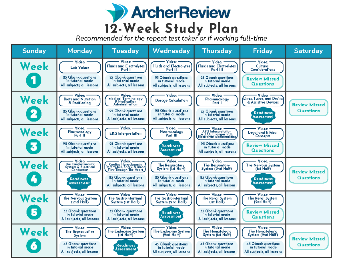 ARCHER CALENDAR NCLEX: Comprehensive Study Plan for Repeat Test Takers ...