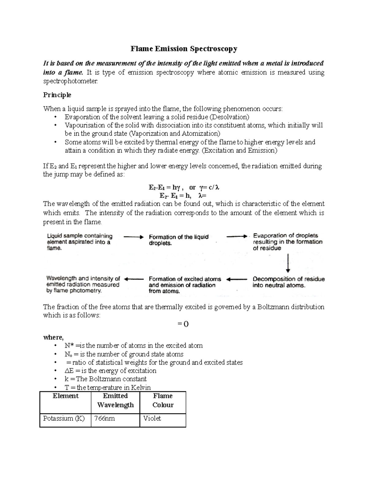 Applications of flame photometry - Flame Emission Spectroscopy It is ...