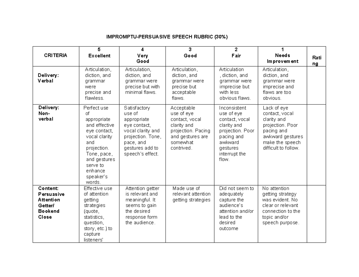 Impromptu Persuasive Speech Rubric Evaluation (30%) - Studocu