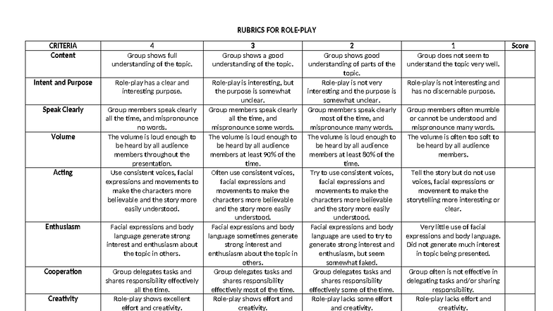 RUBRICS FOR ROLE PLAY: Assessment Criteria and Scoring Guide - Studocu