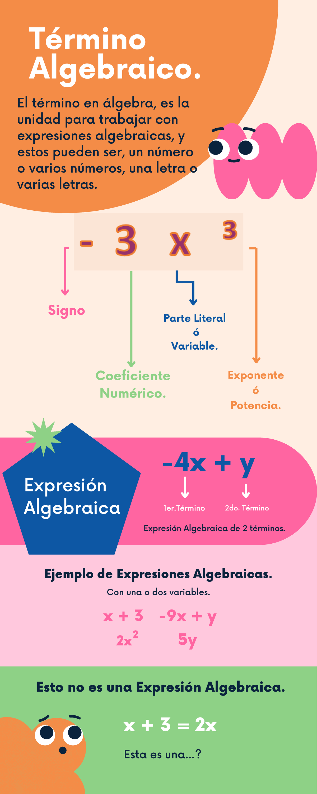 Término Algebraico. - El término en álgebra, es la unidad para trabajar ...