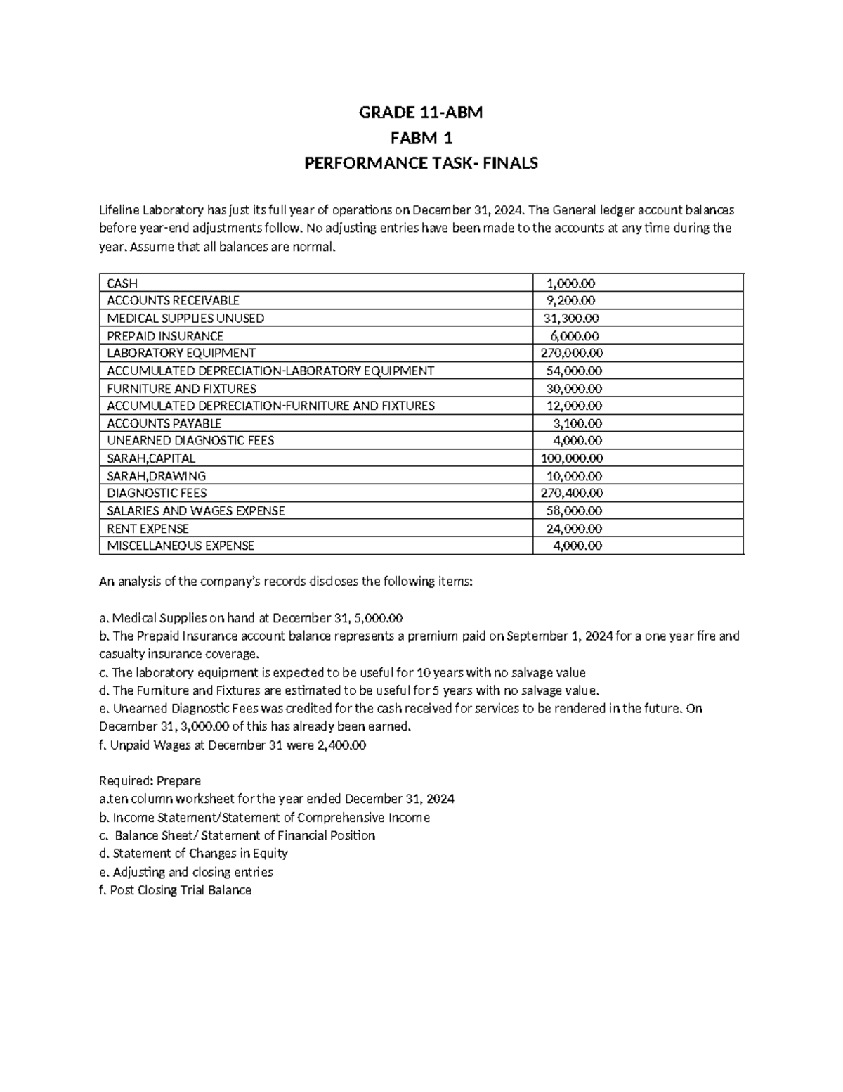 FABM 1 Performance Task: Finals Analysis and Financial Statements - Studocu