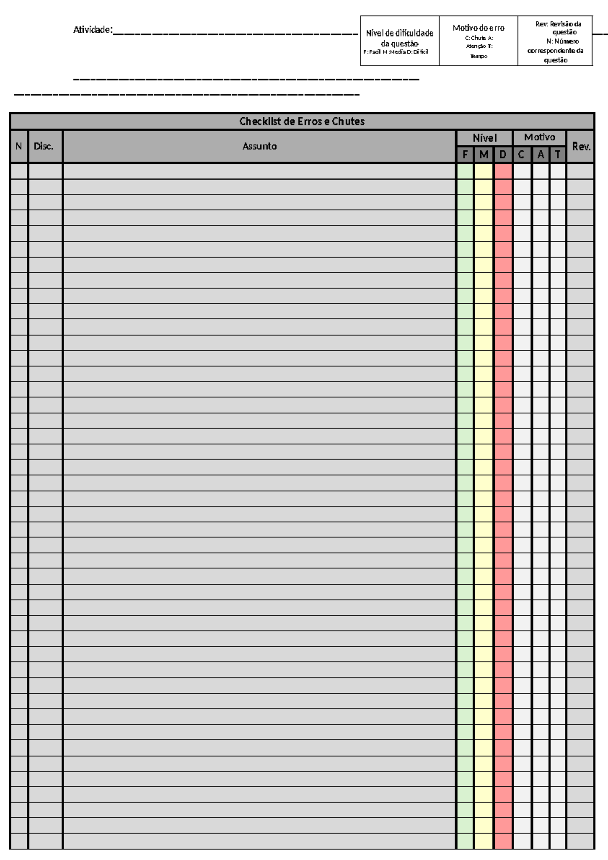 Erros e Chutes - Checklist autodiagnótico - Atividade
