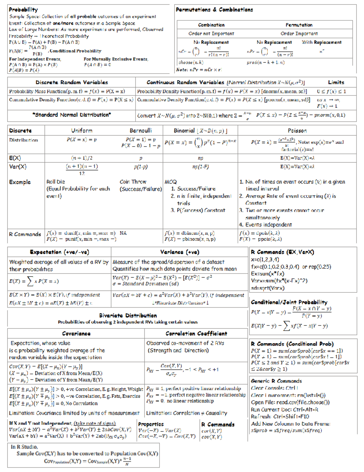 Stats Quiz 1 Cheat Sheet - Probability Permutations Combinations Sample Space: Collection of all ...