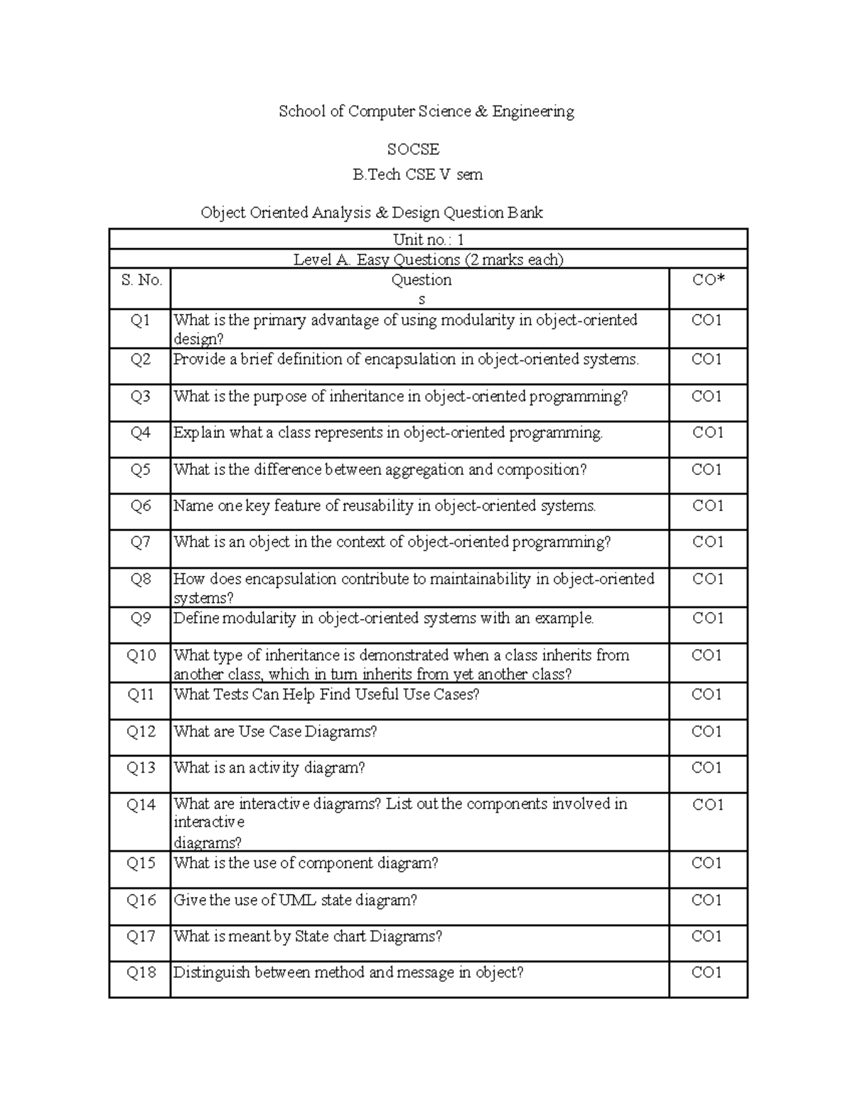 OOAD QB Unit 1 - hjhi - School of Computer Science & Engineering SOCSE B CSE V sem Object - Studocu