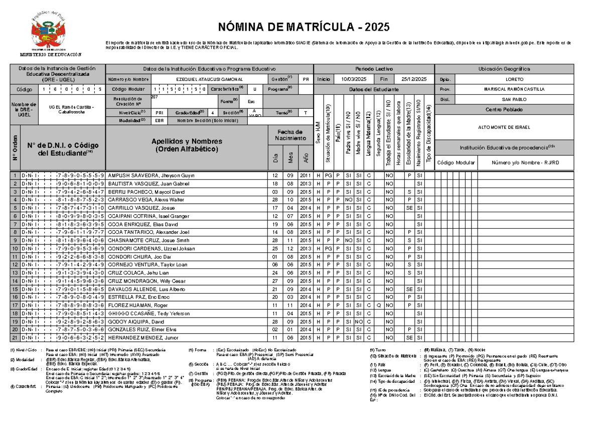 4 P Varones - ccccc - 0,1,67(5,2 '( ('8&$&,Ï 1Ï0,1$ '( 0$75Ë&8/$ - Studocu