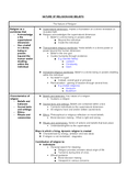 Studies of Religion 2 - Grade: 12 - New South Wales Higher School ...