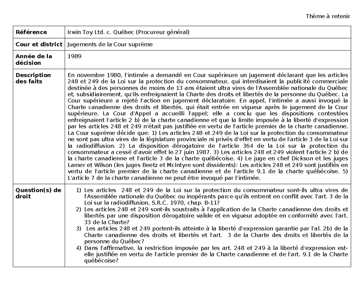 Affaire Irwin Toy Ltd. c. Québec - Résumé Jurisprudentiel 1989 - Studocu