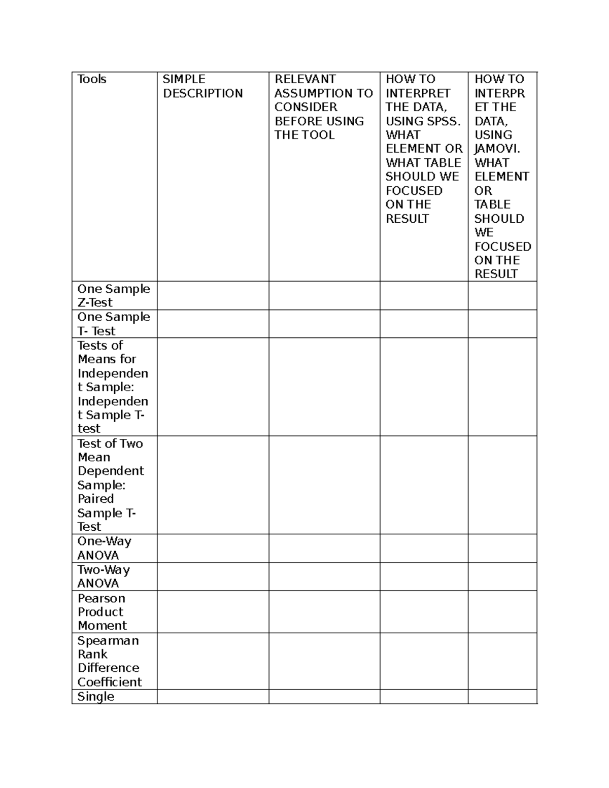 Summarize table - Tools SIMPLE DESCRIPTION RELEVANT ASSUMPTION TO ...