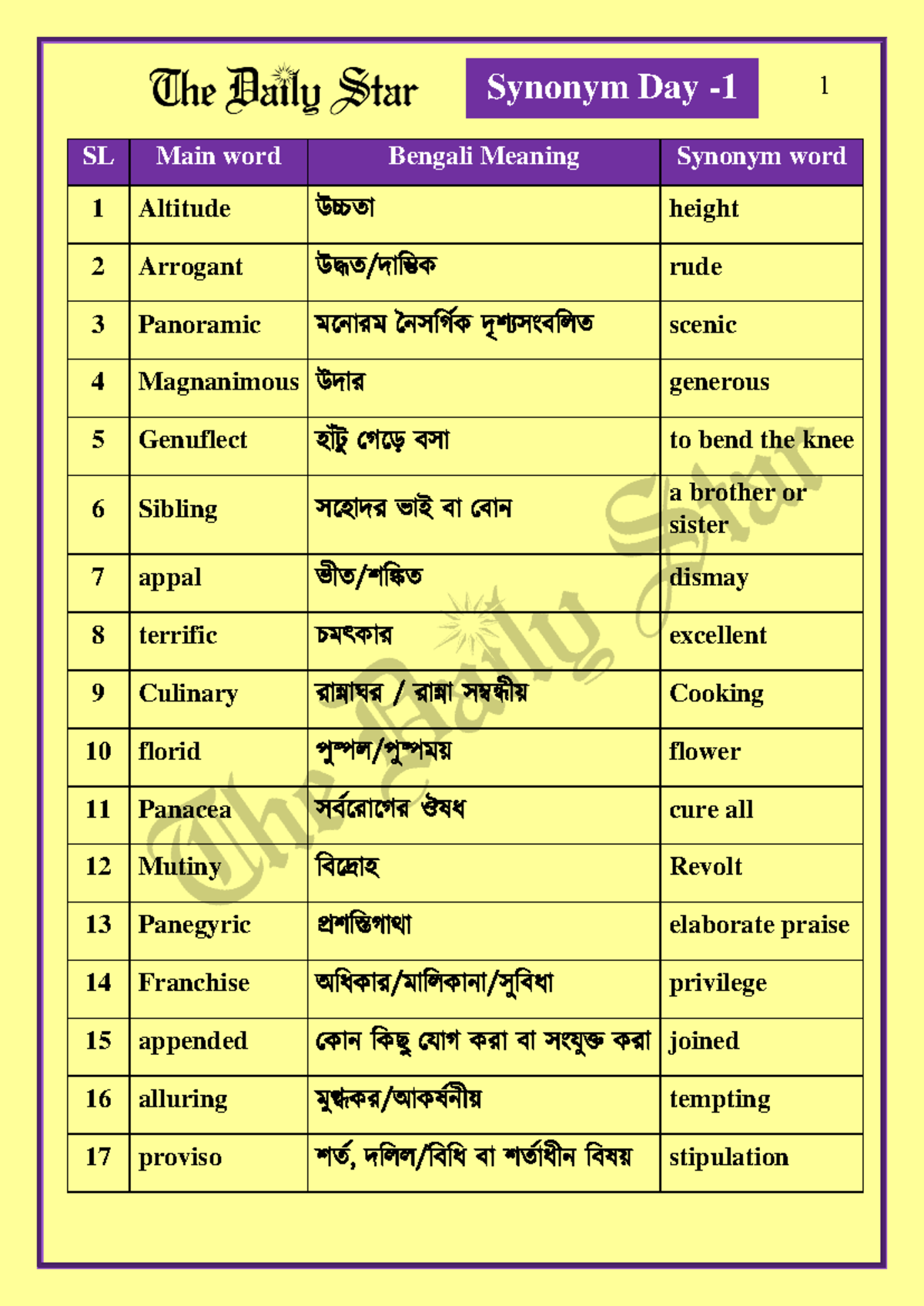 Bengali Synonyms and Meanings: Vocabulary Study Guide 1-7 Day - Studocu