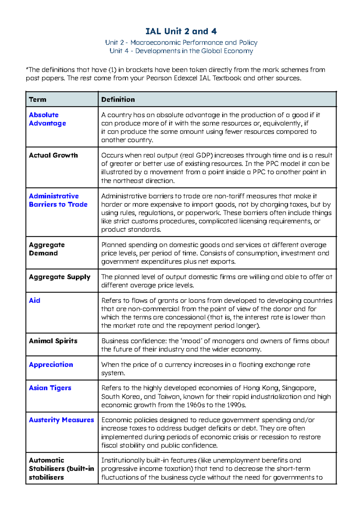 IAL Unit 2 & 4 - Key Economic Definitions and Concepts - Studocu