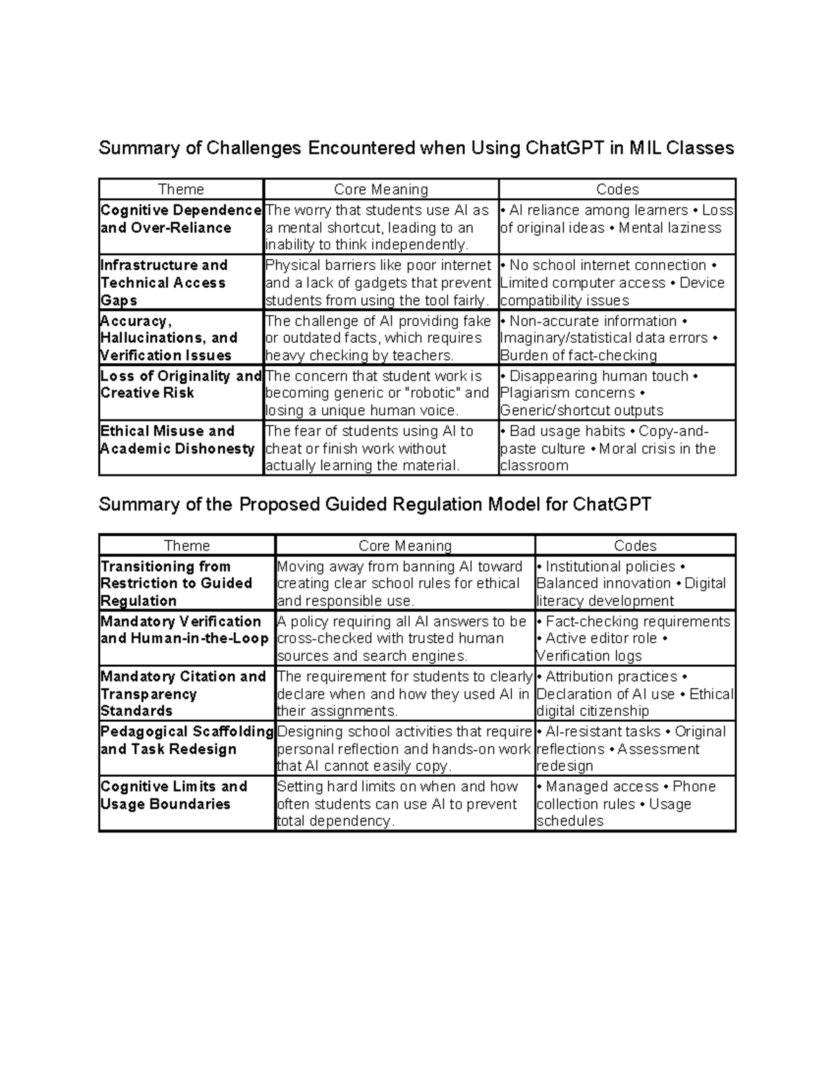 Challenges of Using ChatGPT in MIL Classes: A Summary of Key Issues ...