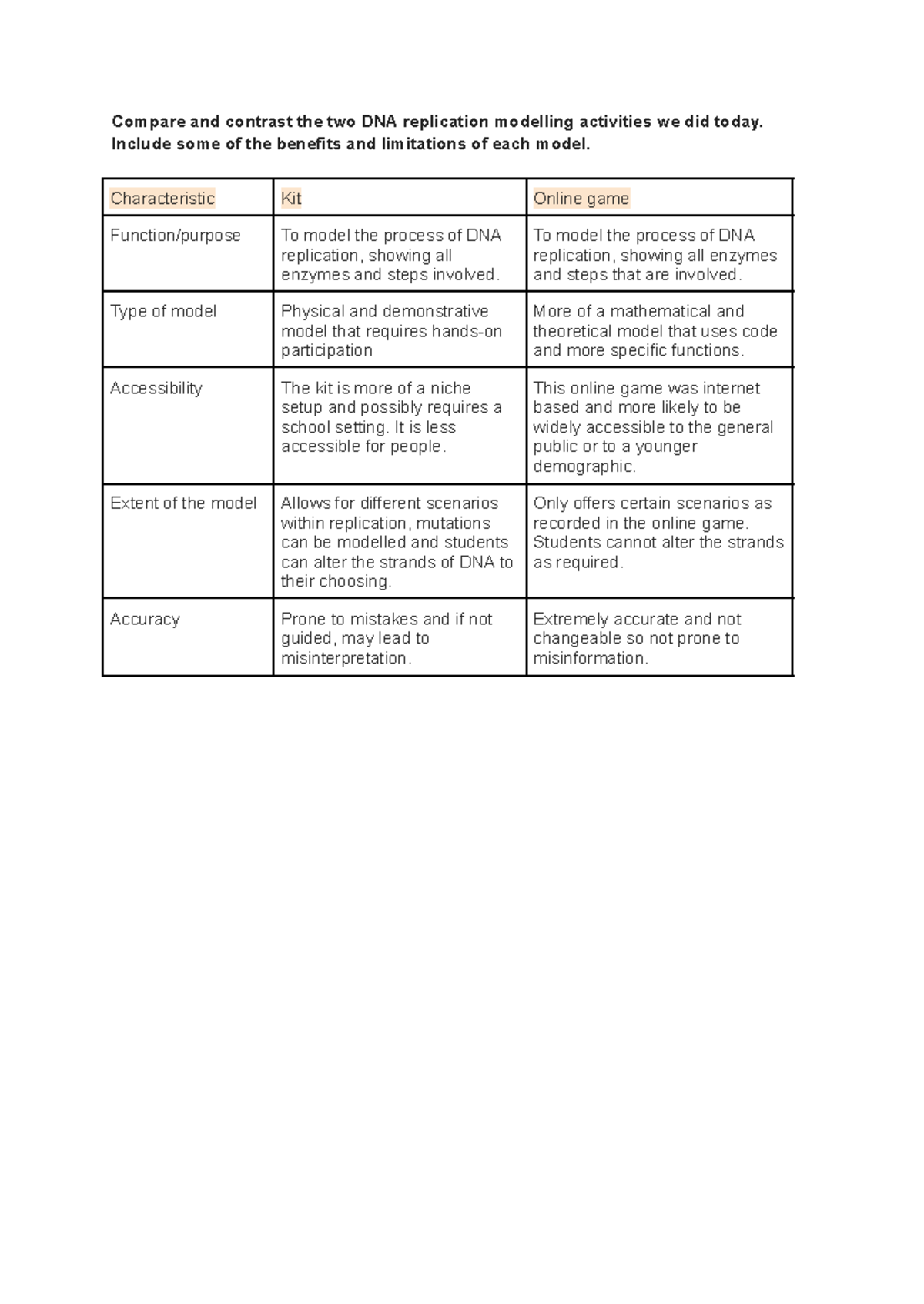 DNA Replication Models: Comparing Kit vs. Online Game Activities - Studocu